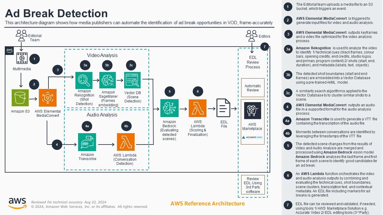 Aws At Ibc Show 2024 Demos Monetization Artificial Intelligence Ai And Automation In